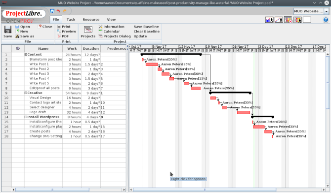 Use the Waterfall Project Management Method to Organize Your Life