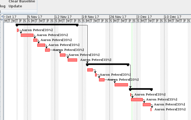 Use the Waterfall Project Management Method to Organize Your Life