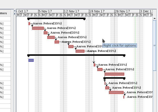 Use the Waterfall Project Management Method to Organize Your Life