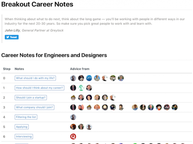 5 Free Quizzes to Find the Right Career or Profession for You
