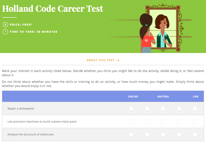 5 Free Quizzes to Find the Right Career or Profession for You