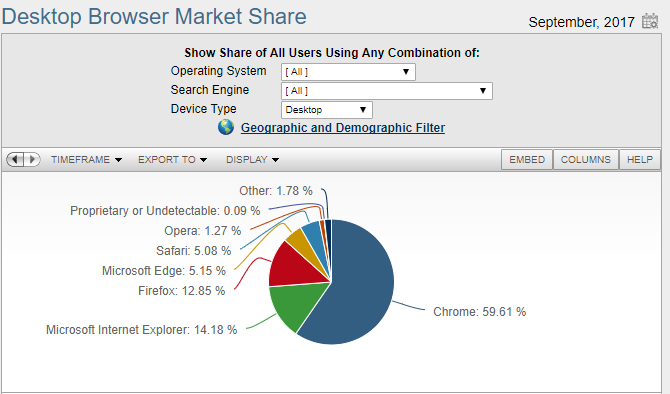 The 5 Biggest Problems With Microsoft Edge