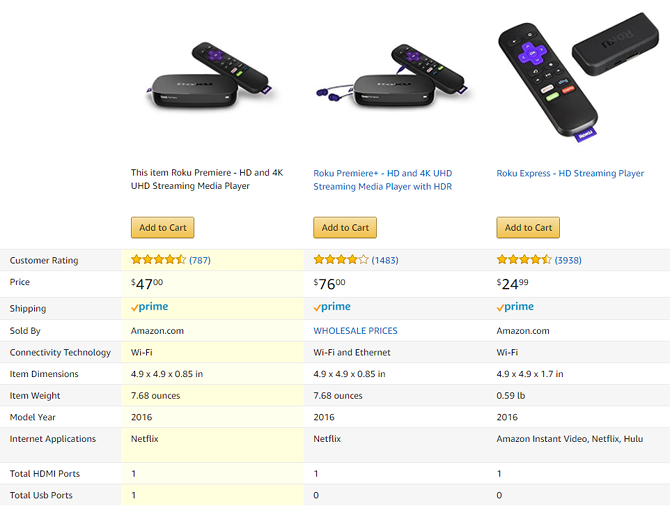 The Amazon Shopping Guide