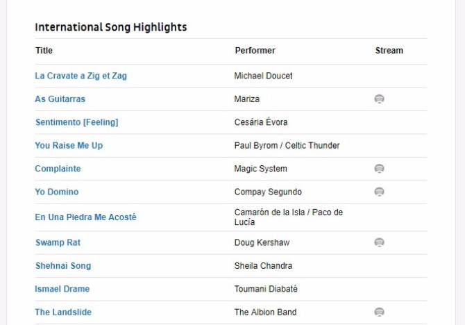 8 Ways to Discover Popular Music Around the World