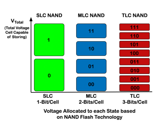 101 Guide To Solid State Drives