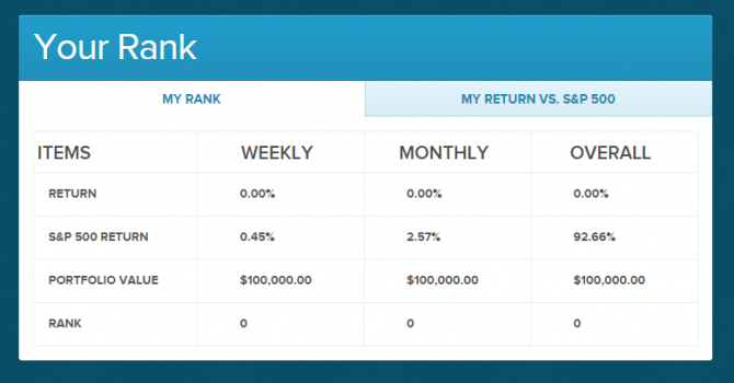 5 Virtual Stock Market Games That Help You Learn How to Invest