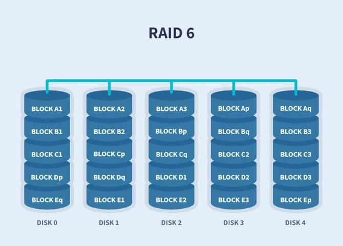 How to Configure a RAID HDD Array in Linux