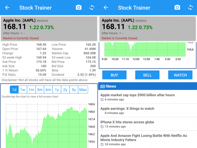 5 Virtual Stock Market Games That Help You Learn How to Invest