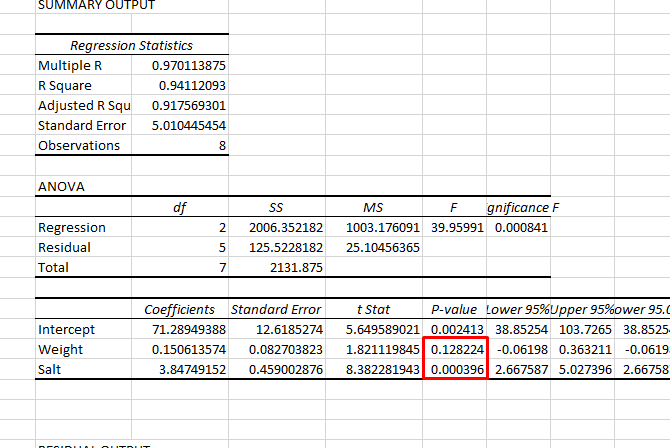 How to Do Basic Data Analysis in Excel