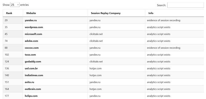 How Websites Secretly Record Your Activity With Session Replay Scripts