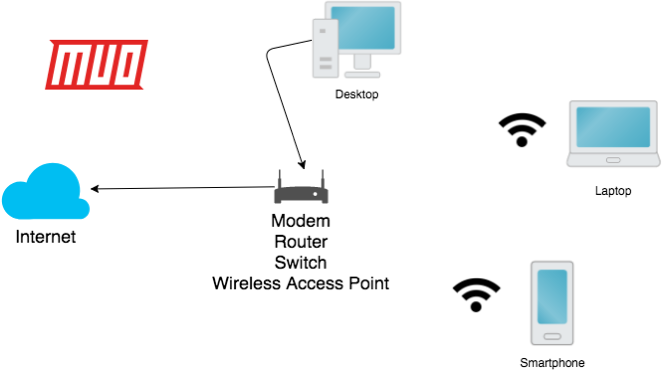 What is Ubiquiti UniFi, and How Can It Fix Your Wi-Fi Woes?