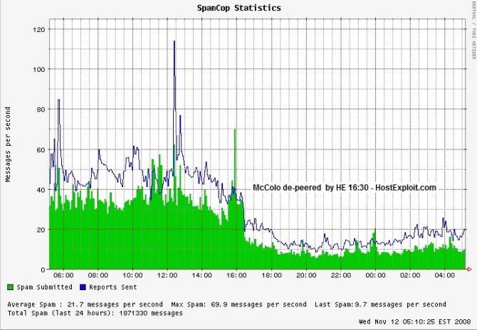 Everything You Need to Know About Bulletproof Hosting Services