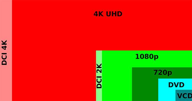 6 Reasons Why You Should Start Shooting Videos in 4K