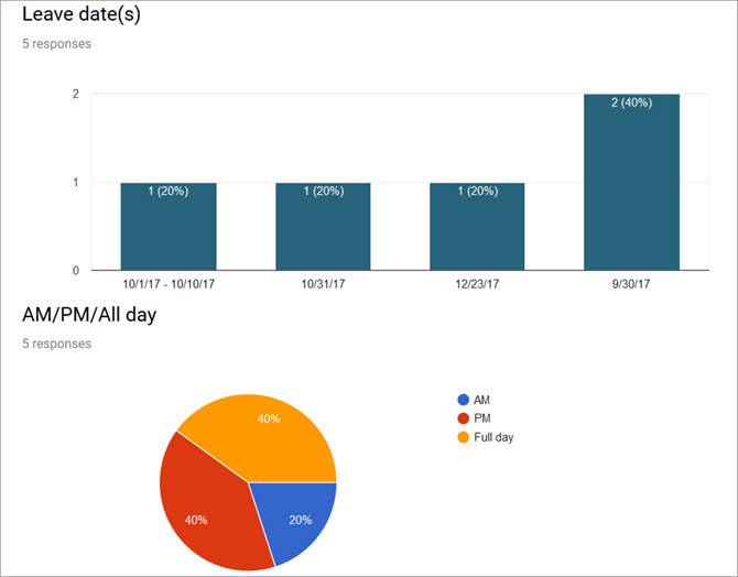 Google Forms vs. SurveyMonkey: Which Survey Tool Is Right for You?