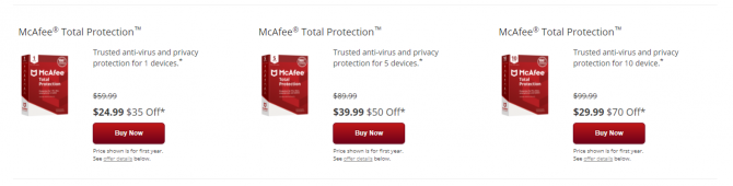 McAfee Total Protection: The Complete Security Package for All Your Devices