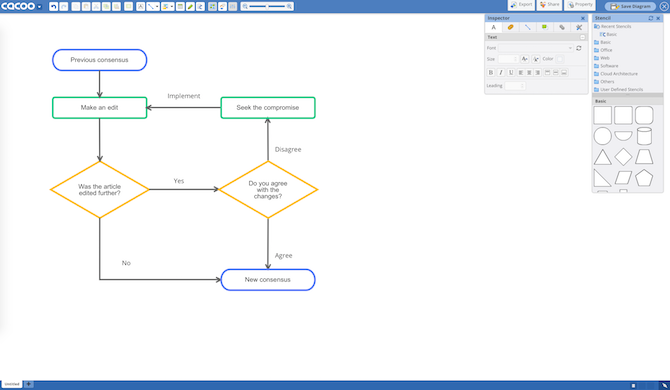 The 7 Best Free Online Flowchart Makers