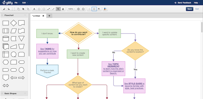The 7 Best Free Online Flowchart Makers