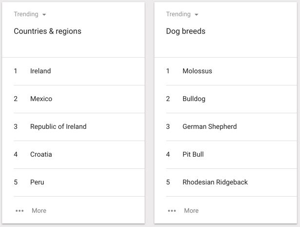 Google Trends Guide: How To See Trending Searches on Google
