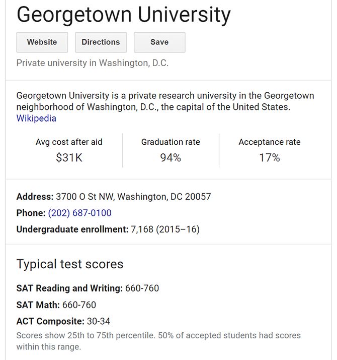The Best Way to Find College Admissions Info on Google