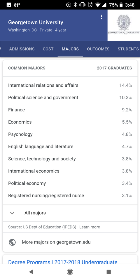 The Best Way to Find College Admissions Info on Google