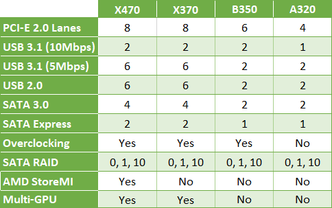 The CPU Showdown: AMD vs. Intel (Ryzen vs. Coffee Lake Comparison)