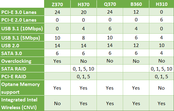 The CPU Showdown: AMD vs. Intel (Ryzen vs. Coffee Lake Comparison)