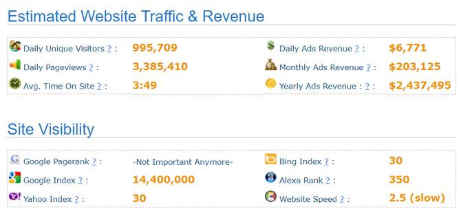 Check Website Traffic With These 7 Top Tools