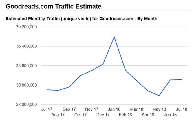 Check Website Traffic With These 7 Top Tools