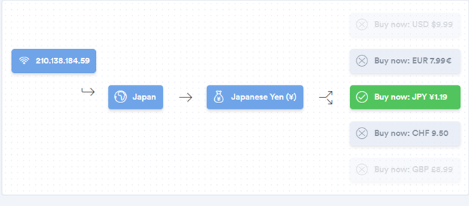 How ipapi Helps You Build a Smarter Website