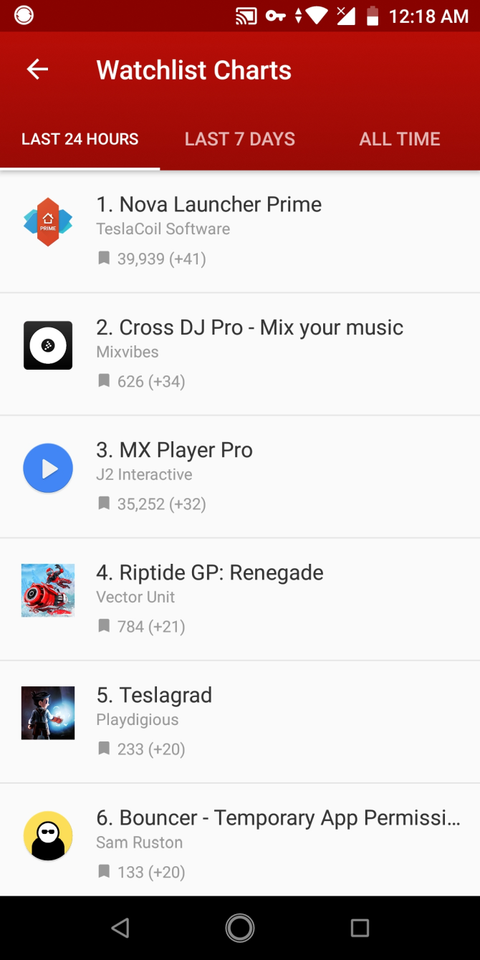 7 Android Apps That Add Features to Google Play Store