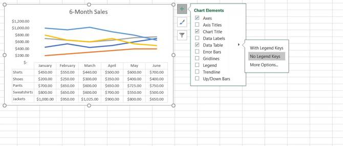 How to Make a Chart in Excel