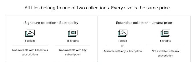 iStock Provides All the Stock Images and Videos You Need at Great Value