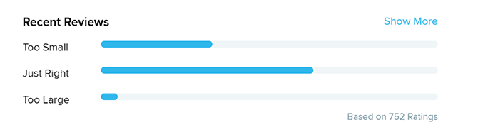 What Is Wish? Is Wish Legit, Safe, and Reliable for Shopping?