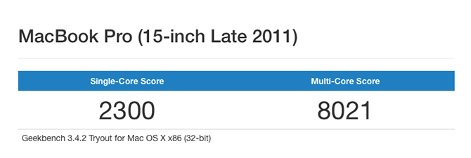 The 5 Best Mac Benchmark Apps to Measure Your Mac's Performance