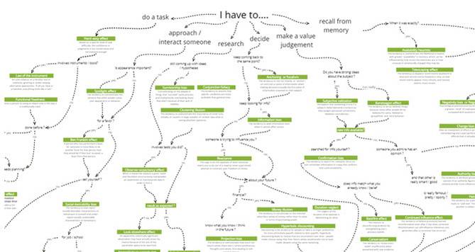 5 Beautiful Mind Mapping Apps to Help You Think Outside the Box