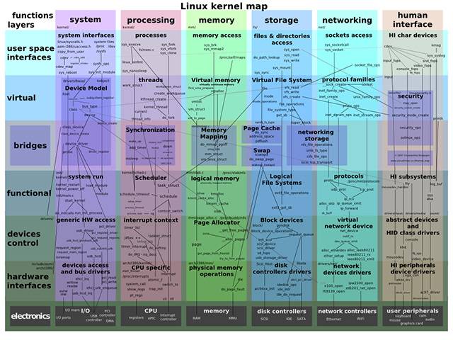 What Is a Kernel in Linux and How Do You Check Your Version?