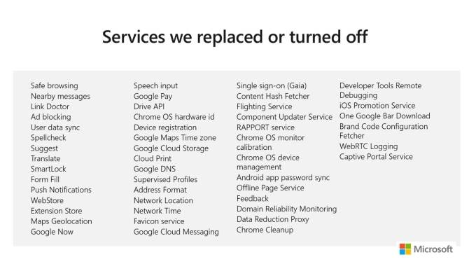 The New Microsoft Edge Insider Channels: All You Need to Know