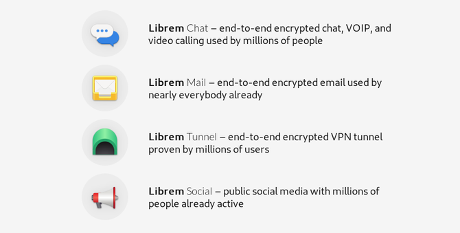 What Is Librem One? The Pros, Cons, and Whether It's Worth It