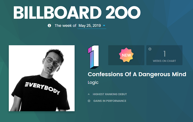 The 7 Best Websites to Check Out New Music Releases