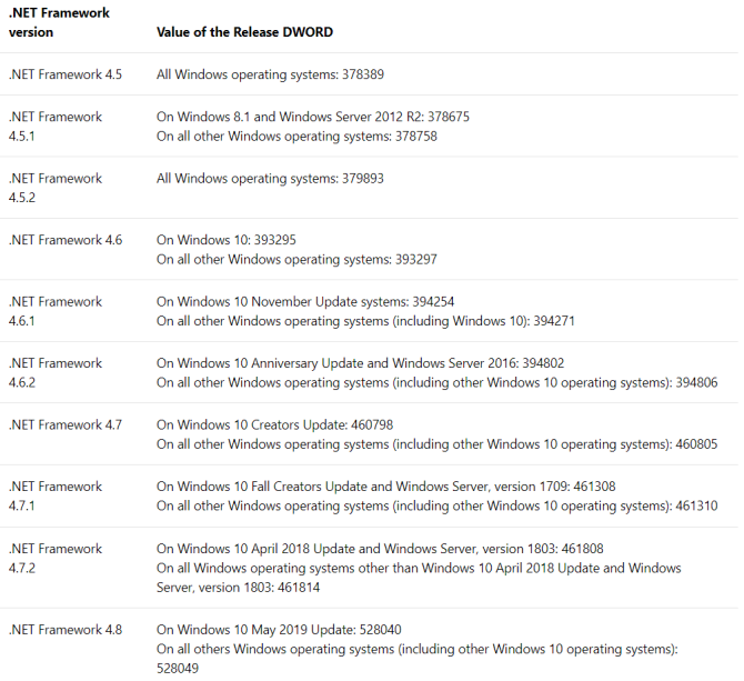 6 Ways to Check Which Versions of .NET Framework Are Installed