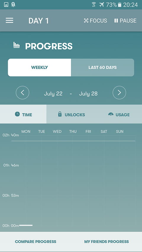 7 Android Apps to Help You Stay Focused and Avoid Distractions