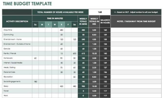 5 Time Trackers to Stop Wasting Time and Improve Time Management