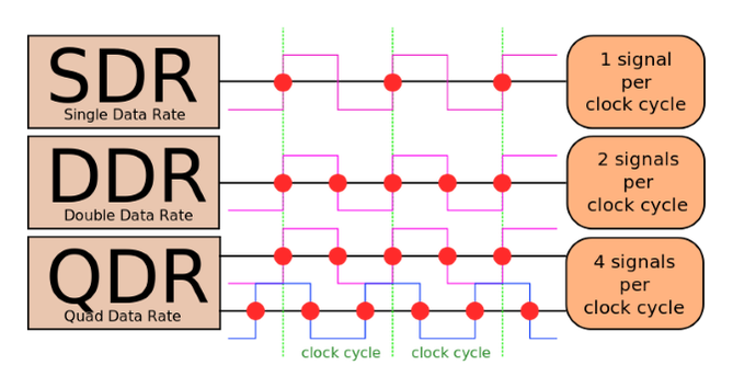 What's the Difference Between DDR2, DDR3, and DDR4 RAM?