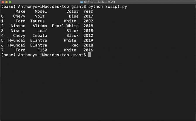 How to Import Excel Data Into Python Scripts Using Pandas