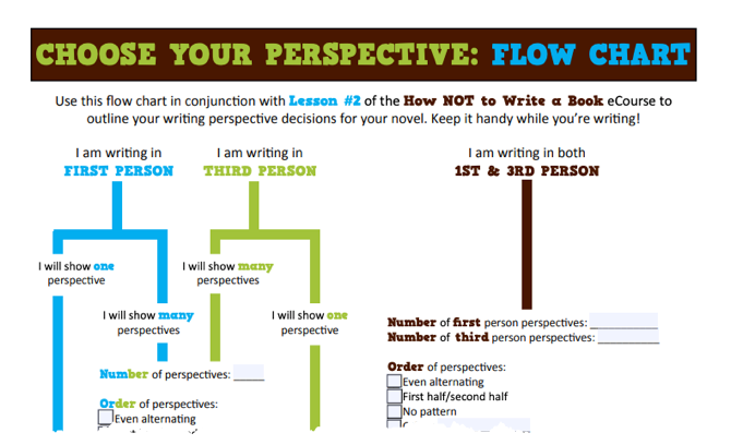 How to Plot and Write a Novel With 12 Free Templates & Worksheets