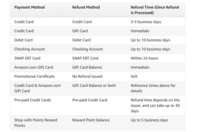 How to Return an Item on Amazon and Get Your Money Back