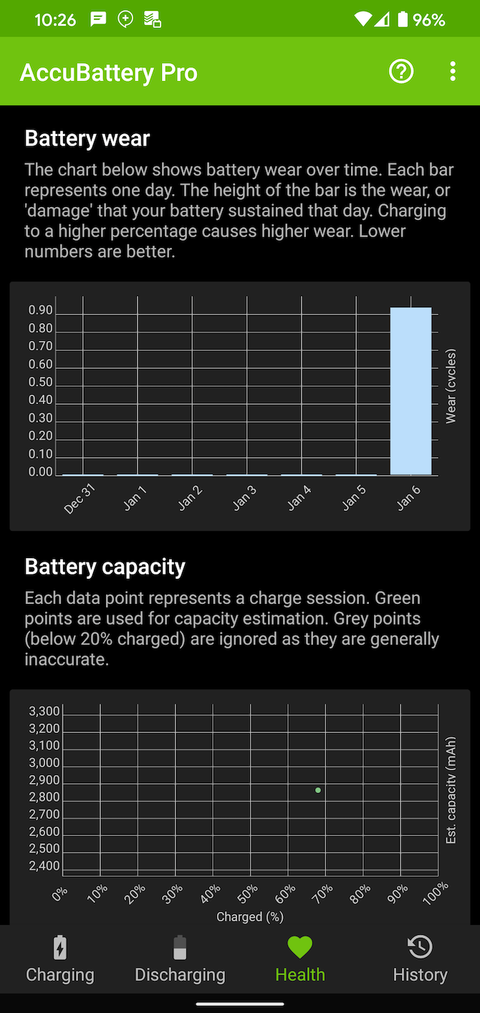 How to Check Battery Health on an Android Phone
