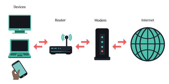 Modem vs. Router: What's the Difference?