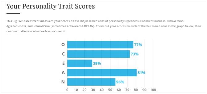 The Top 7 Sites for Fun and Insightful Psychological Tests