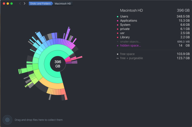 The 5 Best Free Apps to Check Disk Space Storage on Mac